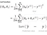 Linear Regression For Beginners With Implementation In Python